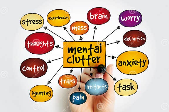 Mental Clutter Mind Map, Health Concept for Presentations and Reports ...