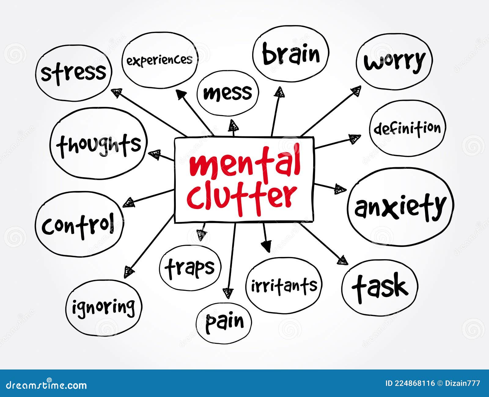 Mental Clutter Mind Map, Health Concept for Presentations and Reports ...