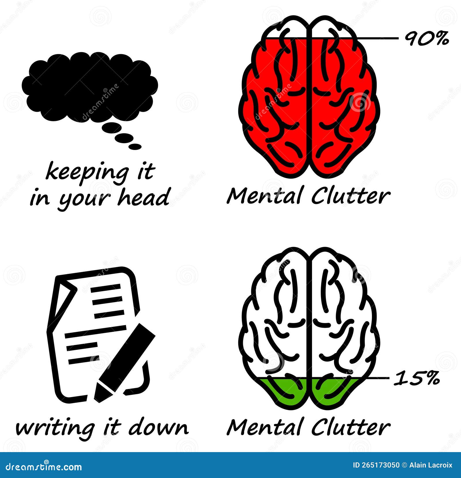 Mental Clutter Mind Map, Health Concept For Presentations And Reports ...