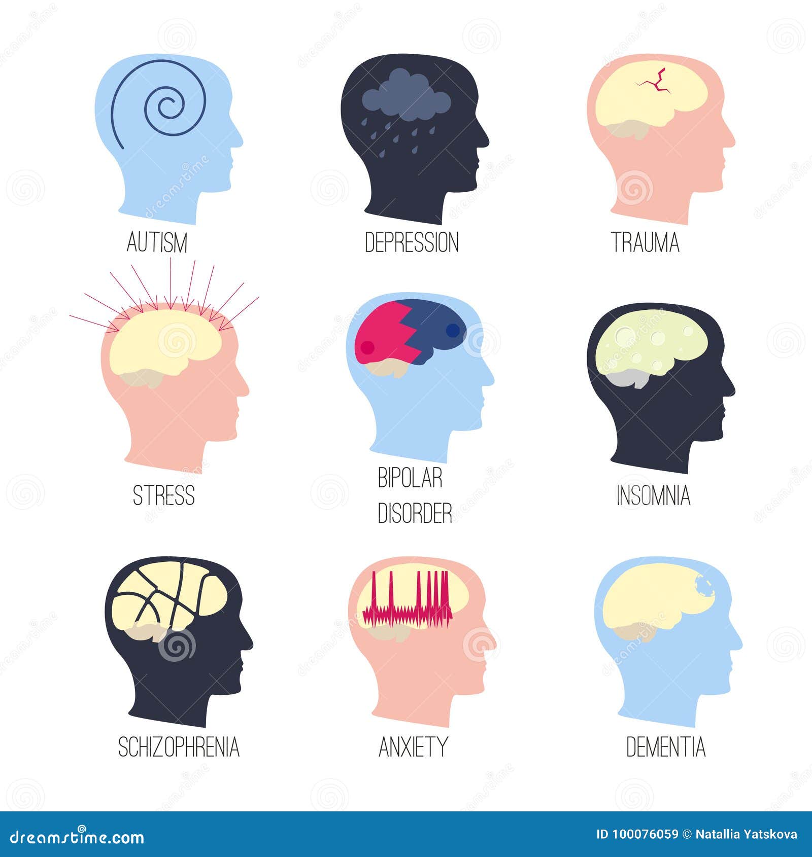 Mental disease icon set stock vector. Illustration of alzheimer - 100076059 Mental disease icon set stock vector. Illustration of alzheimer - 100076059