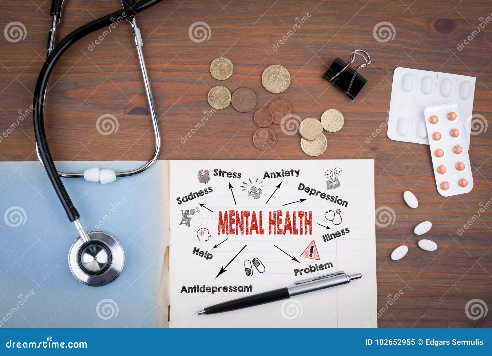 Mental Health Concept. Chart with Keywords and Icons Stock Image ... Mental Health Concept. Chart with Keywords and Icons Stock Image ...