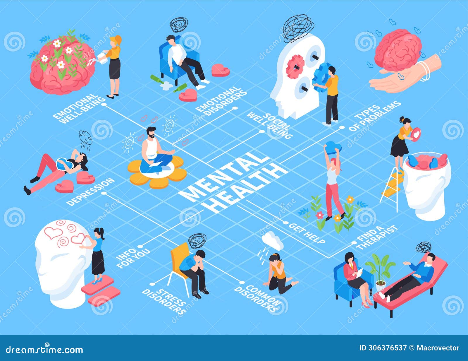 Mental Health Flowchart in Isometric View Stock Illustration ...