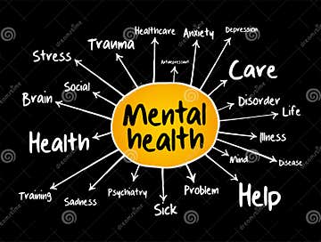 Mental Health Mind Map Flowchart, Health Concept for Presentations and ...