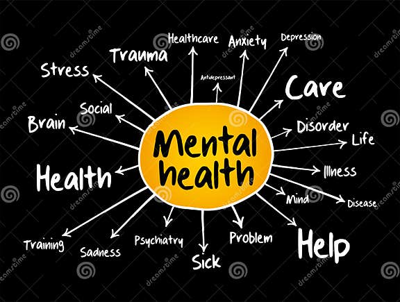 Mental Health Mind Map Flowchart, Health Concept for Presentations and ...