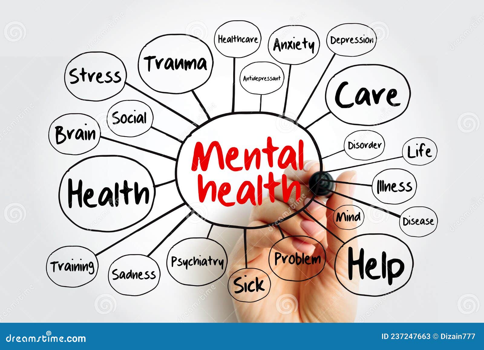 Mental Health Mind Map Flowchart with Marker, Health Concept for ...