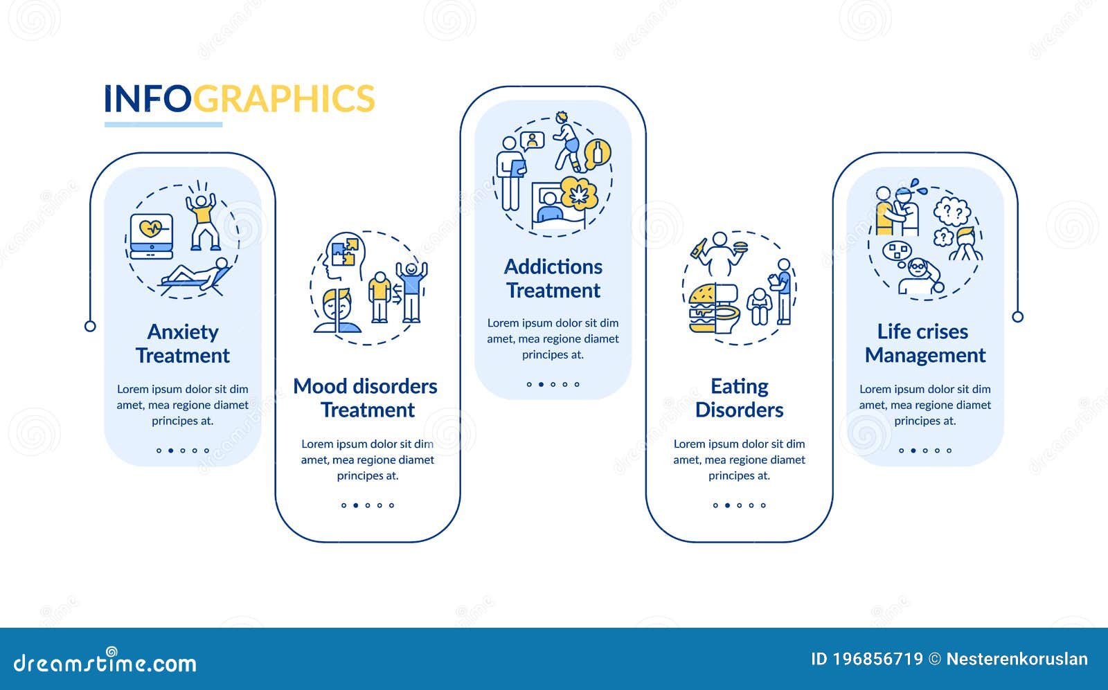 Mental Illnesses Therapy Vector Infographic Template Stock Vector ...