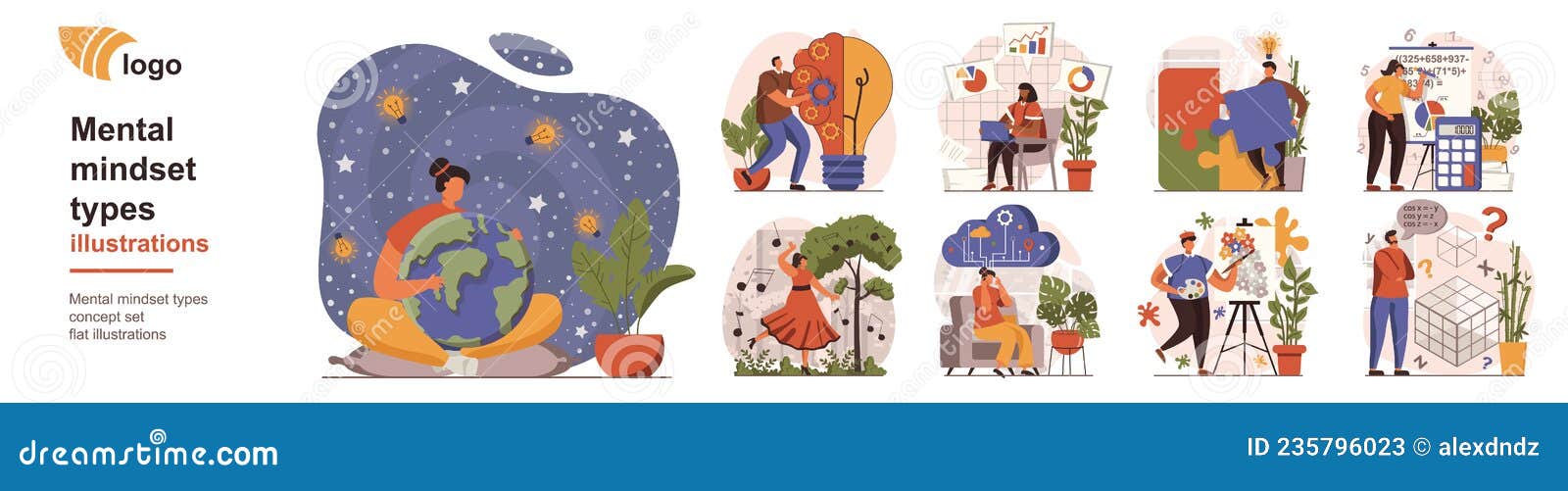 Mental Mindset Types Concept For Presentation Slide Template Vector ...