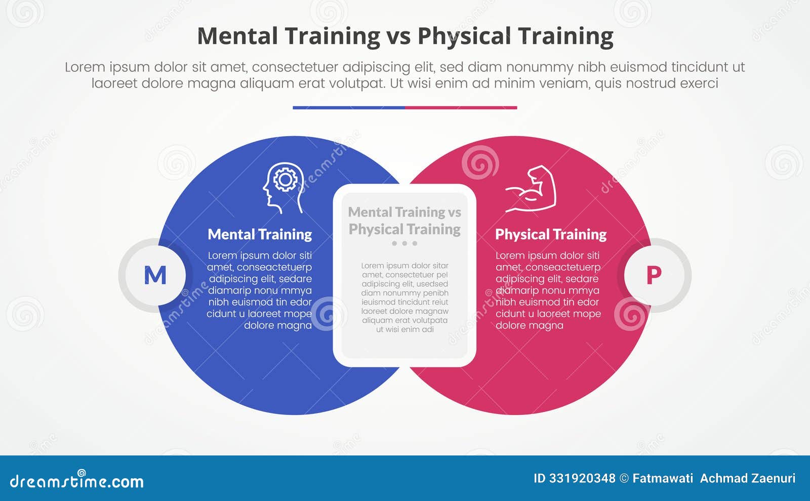 Mental Vs Physical Training Comparison Opposite Infographic Concept for ...