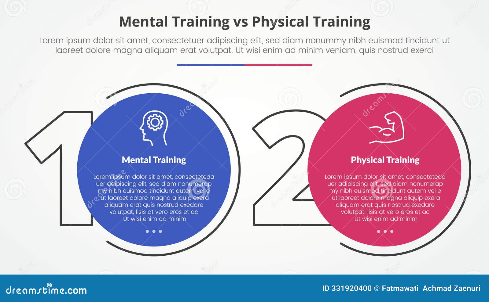 Mental Vs Physical Training Comparison Opposite Infographic Concept for ...