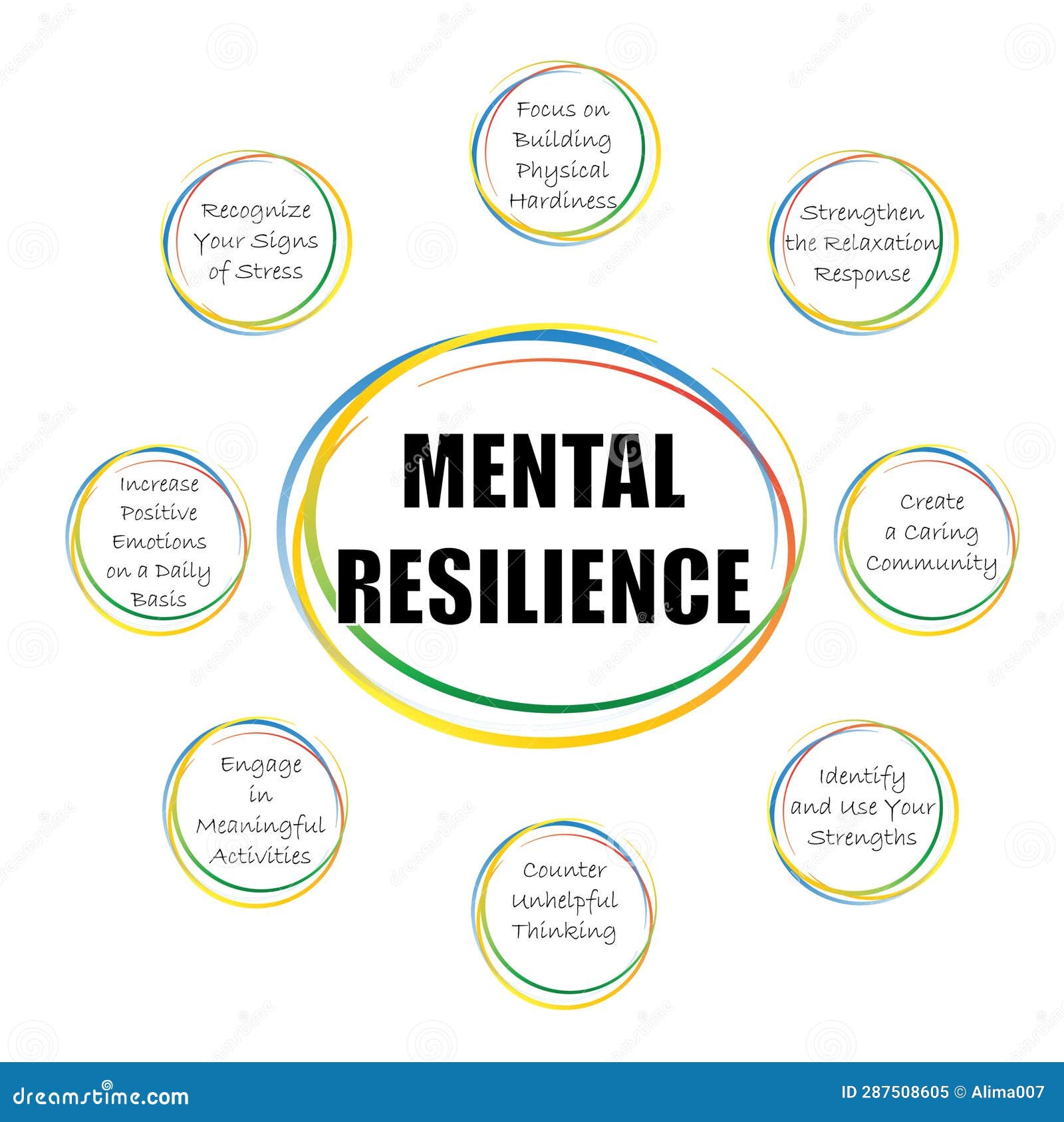 Mentally Resilient, Things To Do in Order To Remain Stock Vector ...