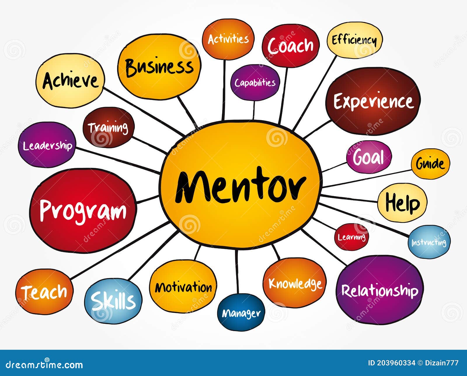 Mentor mind map flowchart stock illustration. Illustration of ...