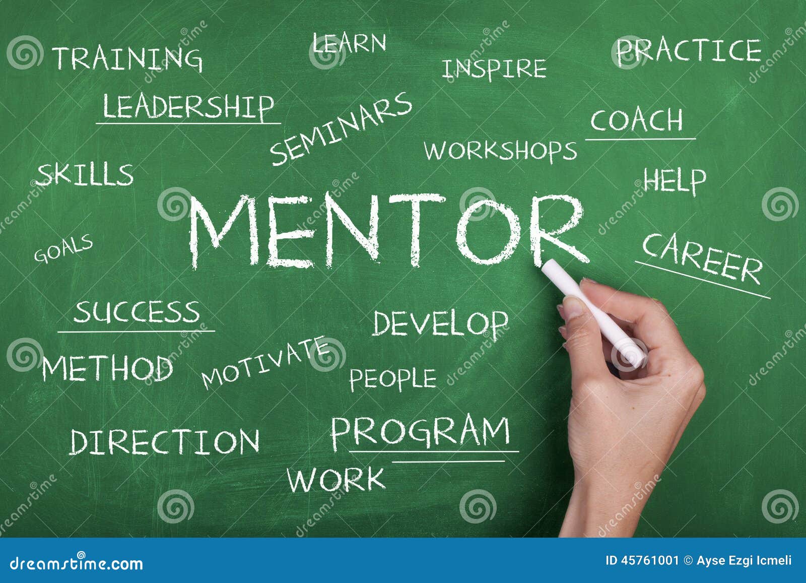 Mentor Word Cloud stock image. Image of model, develop - 45761001