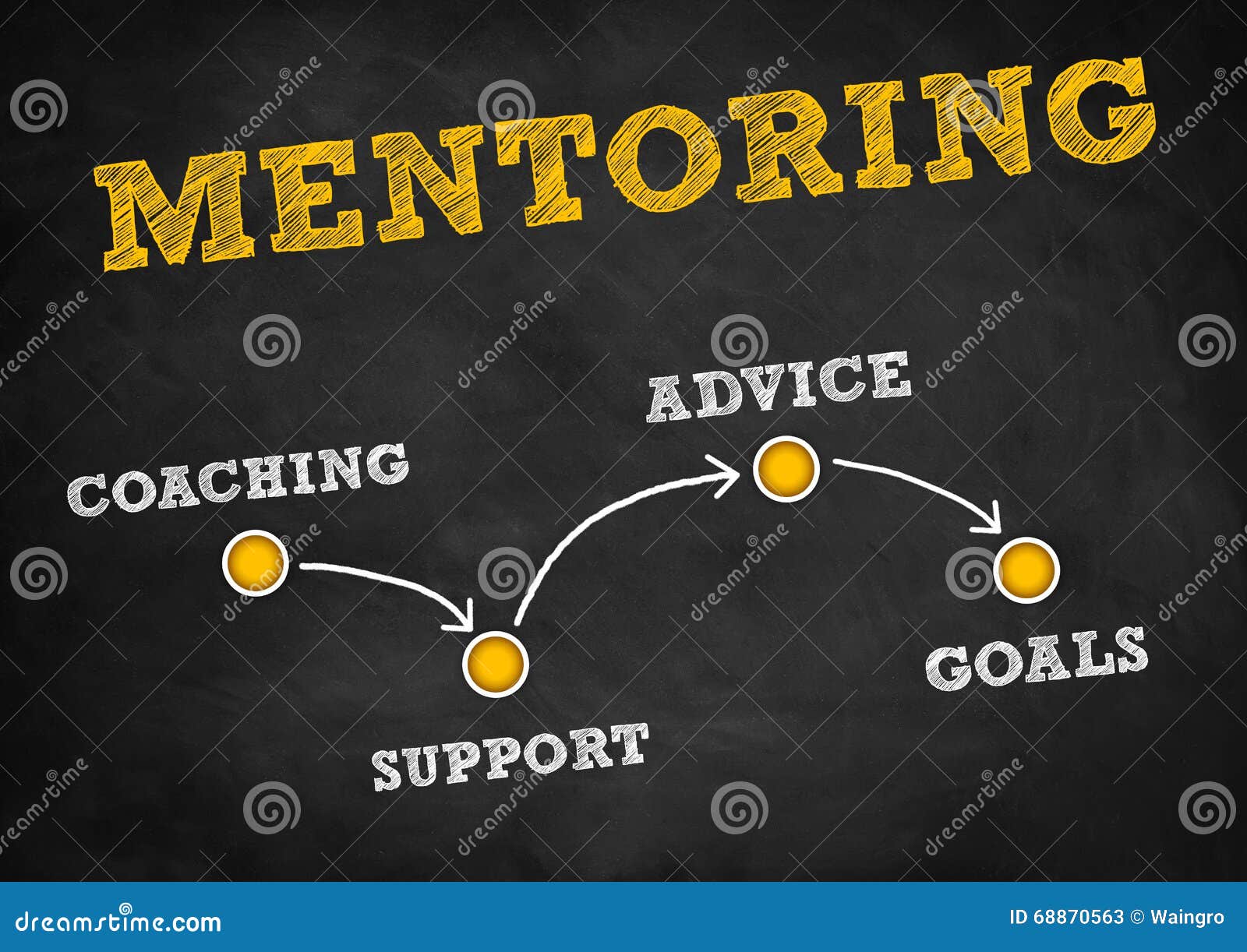 Mentoring stock illustration. Illustration of skills - 68870563