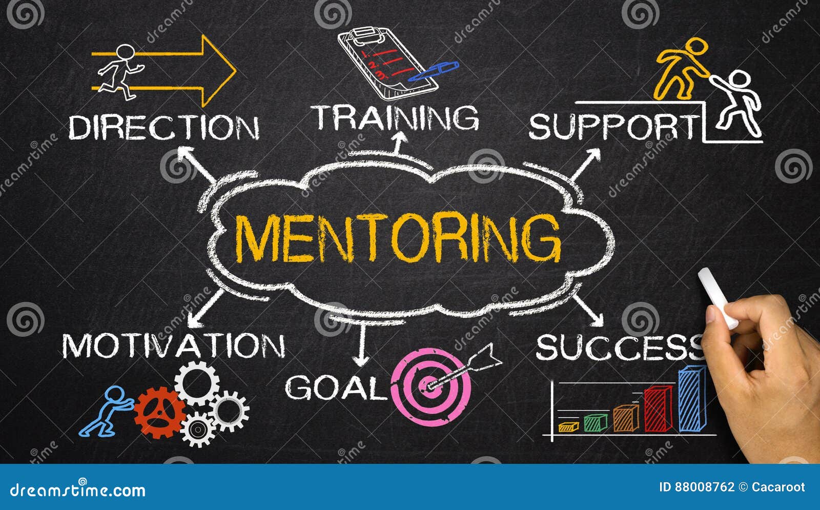 Mentoring Concept with Business Elements and Related Keywords Stock ...