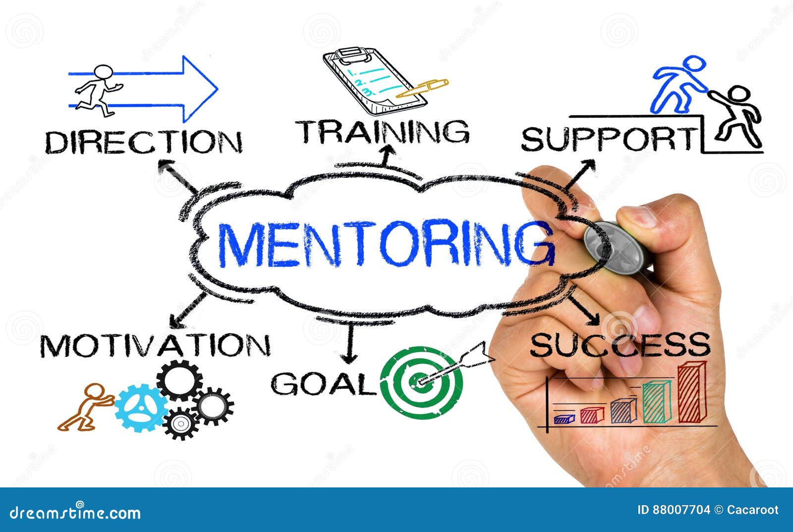 Mentoring Concept Flowchart Stock Photography | CartoonDealer.com #87332870