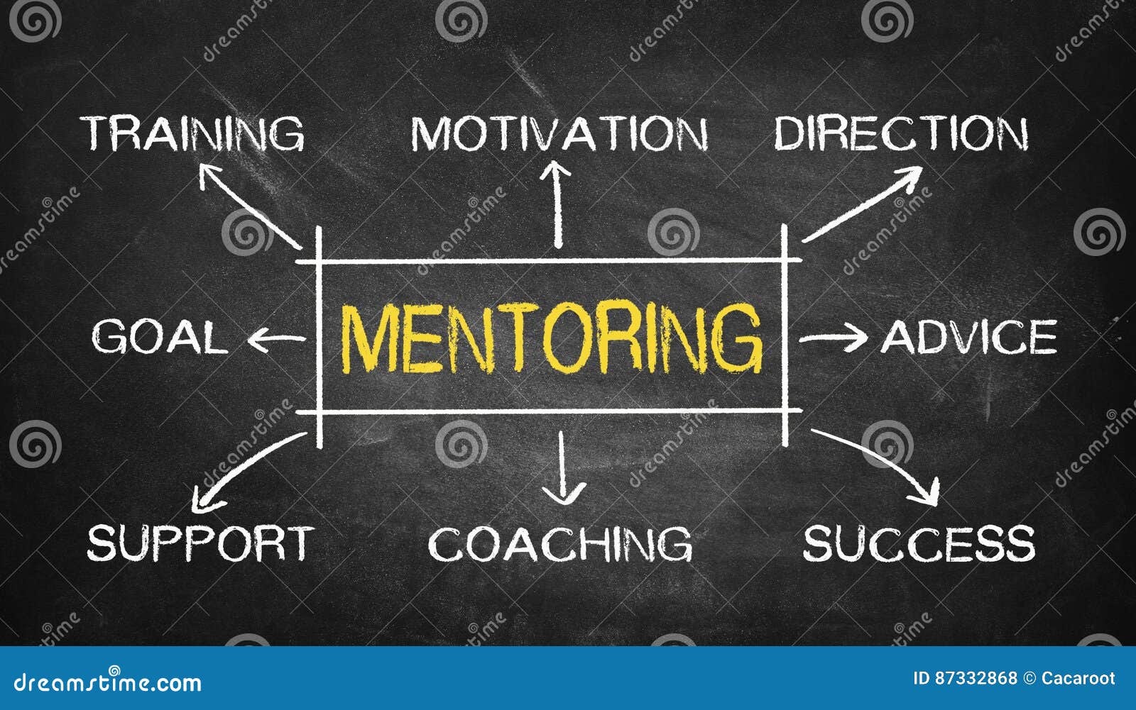 Mentoring Concept Flowchart Stock Photo - Image of expert, creativity ...