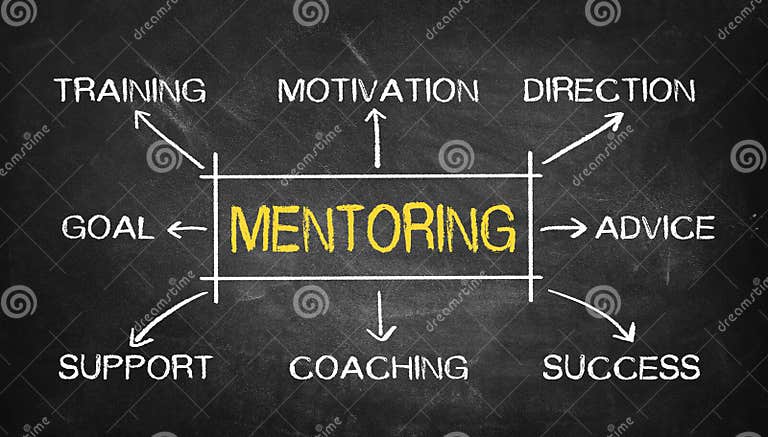 Mentoring Concept Flowchart Stock Photo - Image of expert, creativity ...