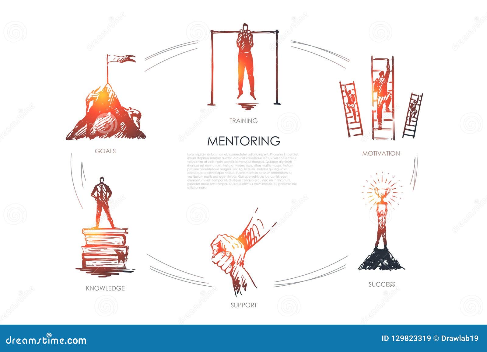 Mentoring,support, Motivation, Goals, Knowledge Concept Vector Set ...