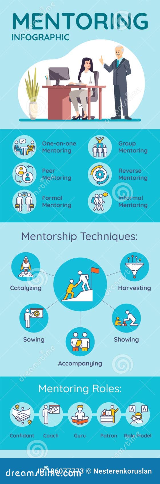 Mentoring Vector Line Icon, Linear Concept, Outline Sign, Symbol ... Mentoring Vector Line Icon, Linear Concept, Outline Sign, Symbol ...
