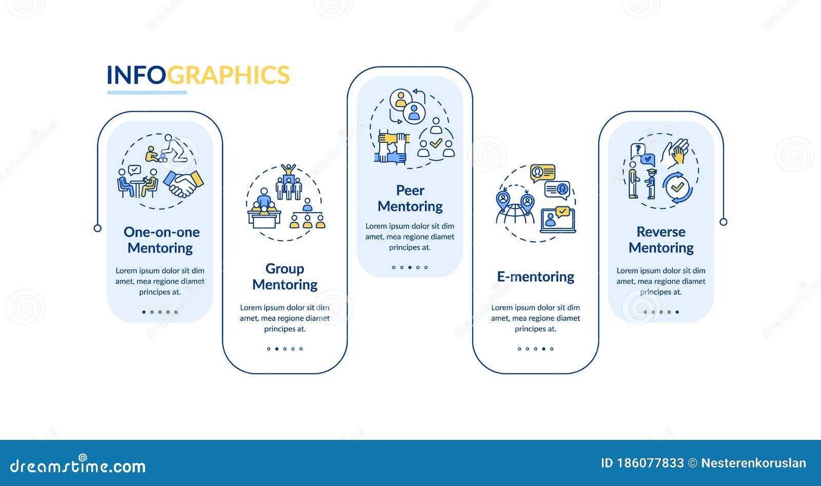Mentorship Types Vector Infographic Template | CartoonDealer.com #186077833