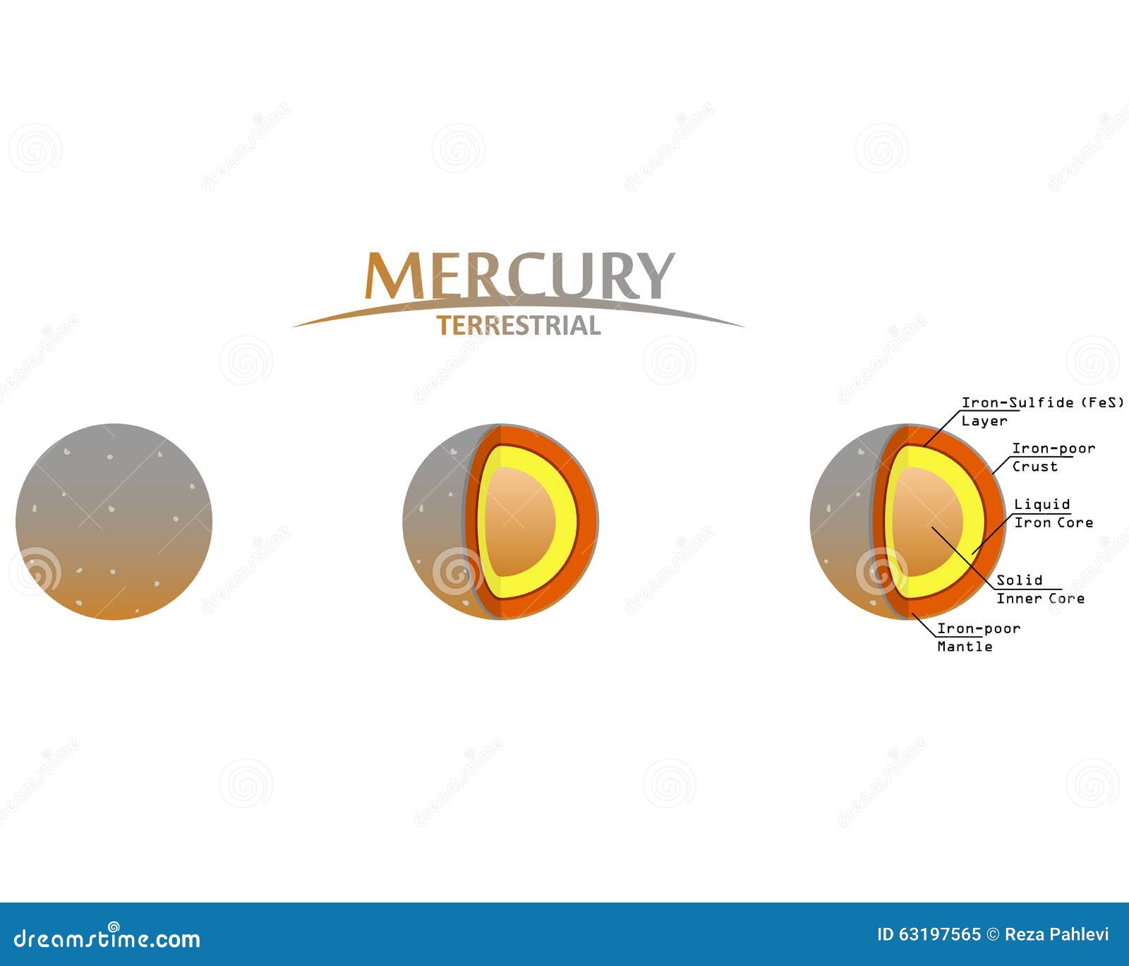 Mercury Layers