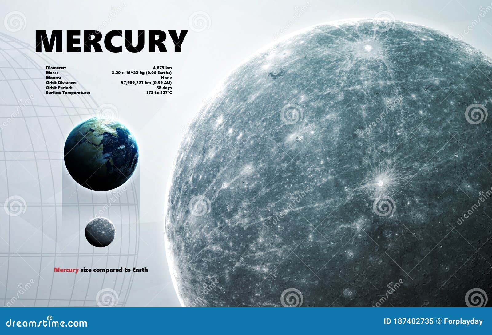 Mercury Diameter