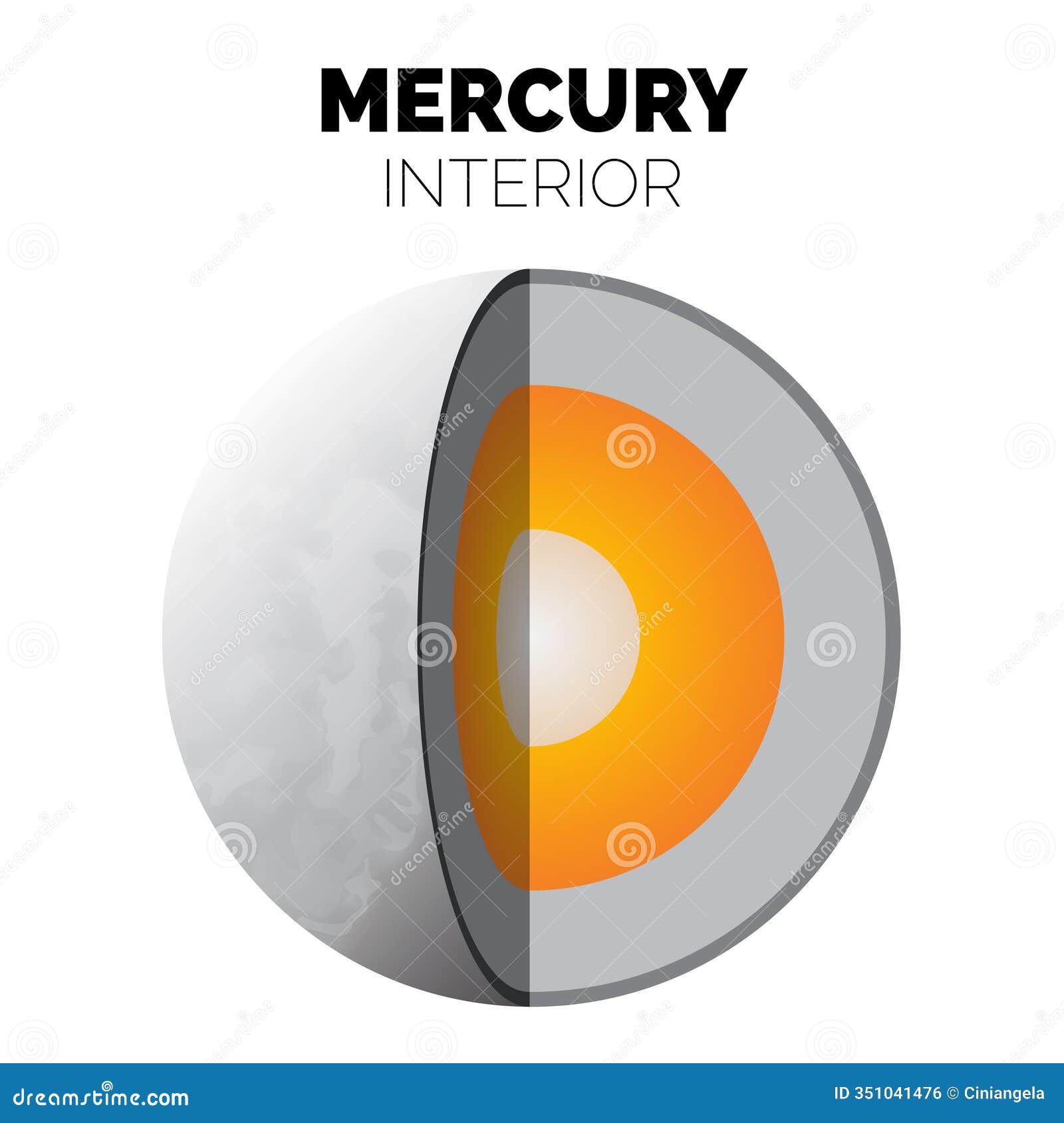 Mercury Planet Interior or Layers of the Mercury with Solid Core, Rocky ...