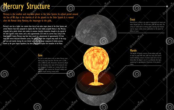 Mercury structure stock illustration. Illustration of crust - 103116982