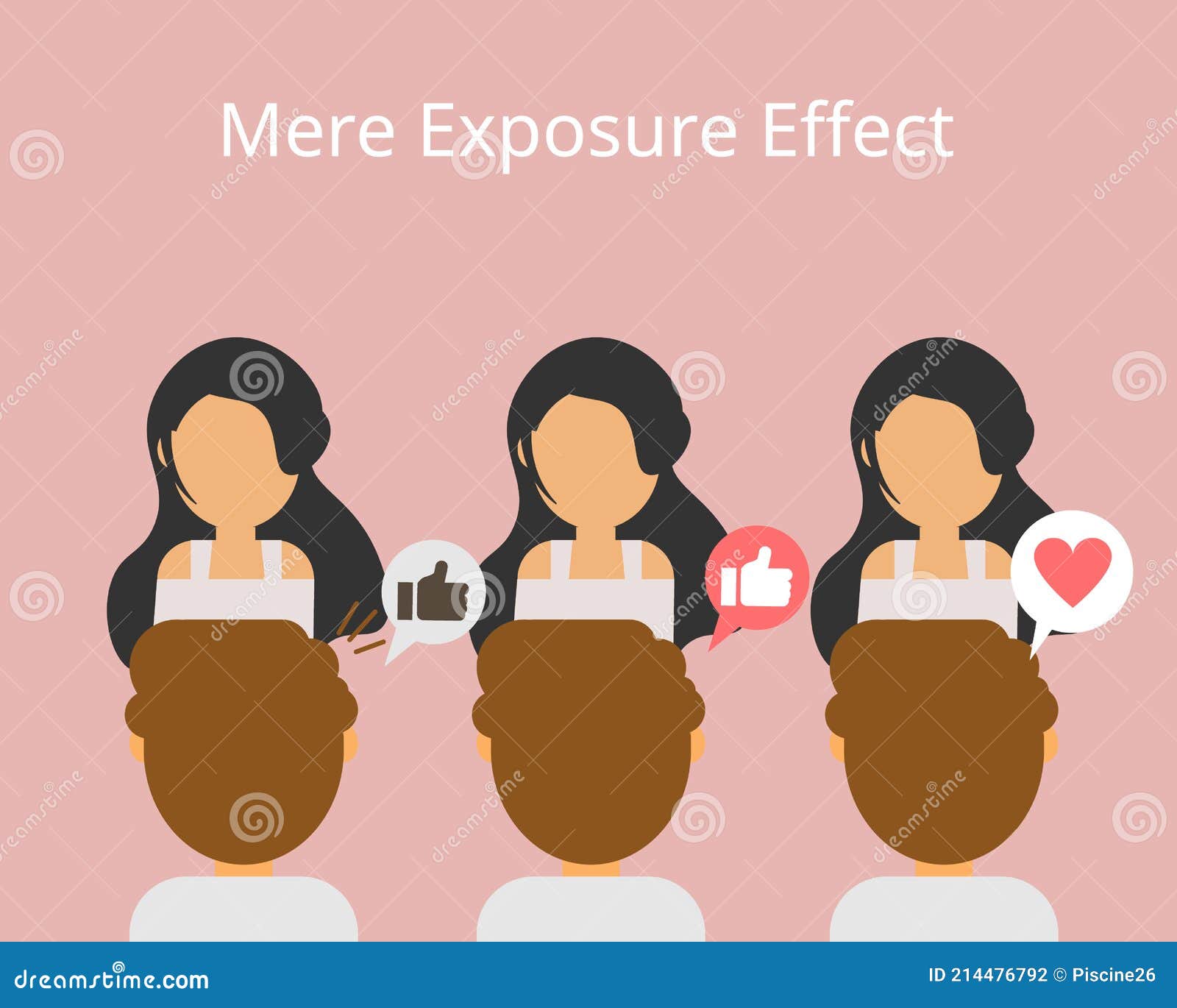 The Mere Exposure Effect Which People Tend To Develop A Preference