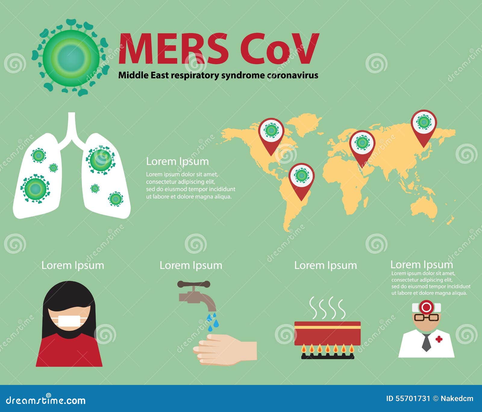 MERS Infographic Stock Image | CartoonDealer.com #55452307
