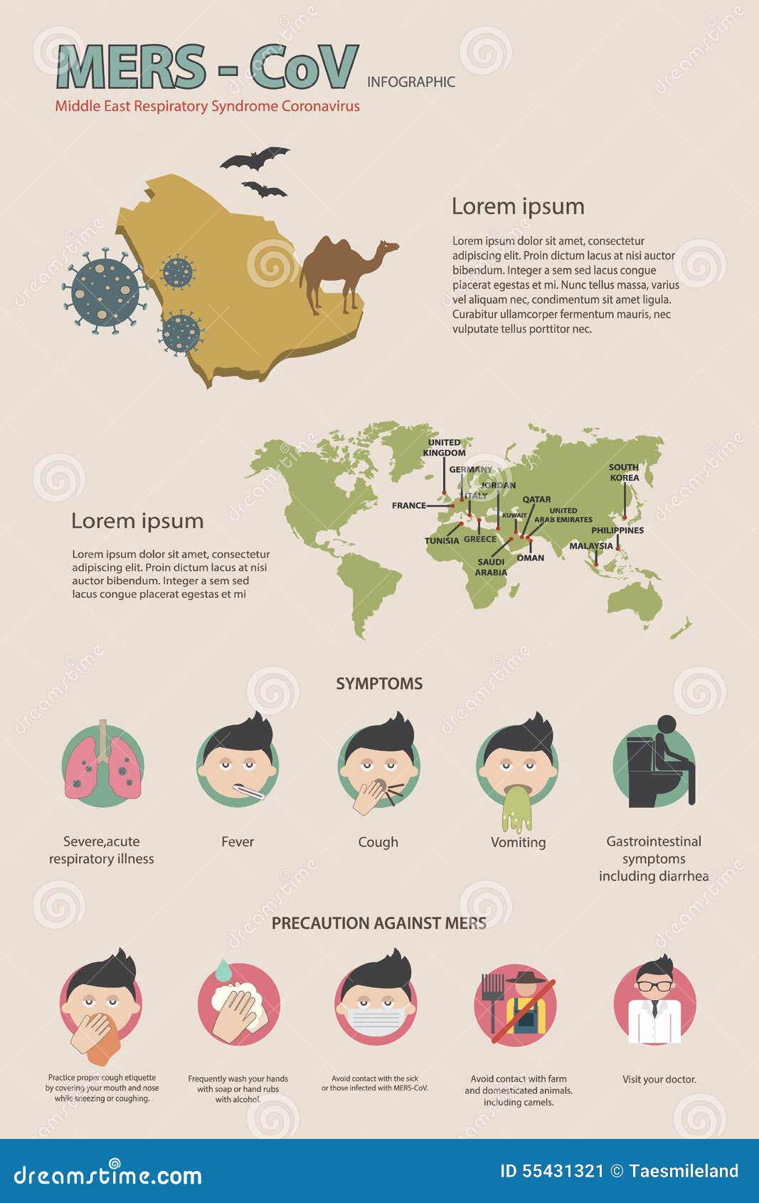 MERS-CoV Virus Infographics Stock Illustration - Illustration of middle ...