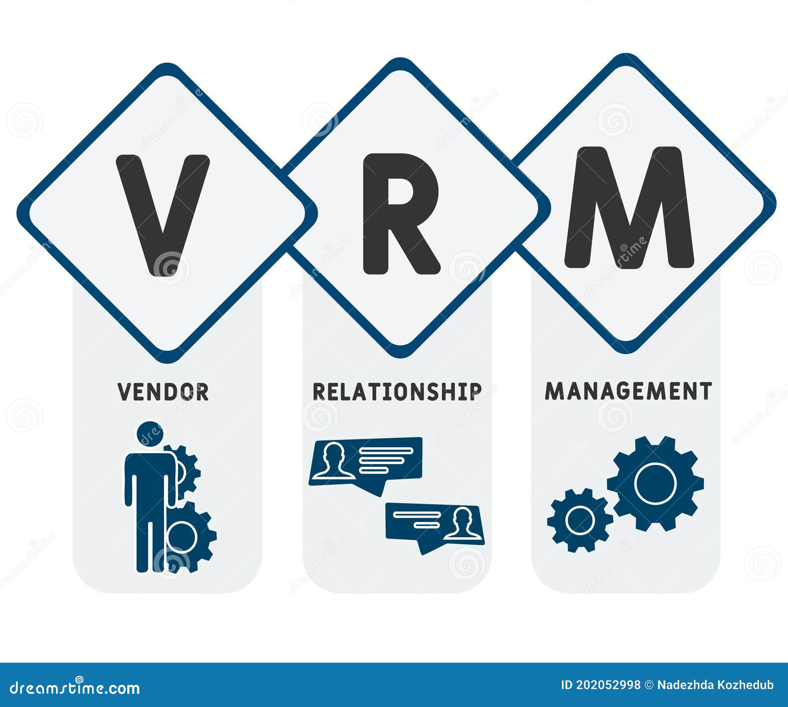 VRM - Vendor Relationship Management Acronym, Business Concept. Stock ...