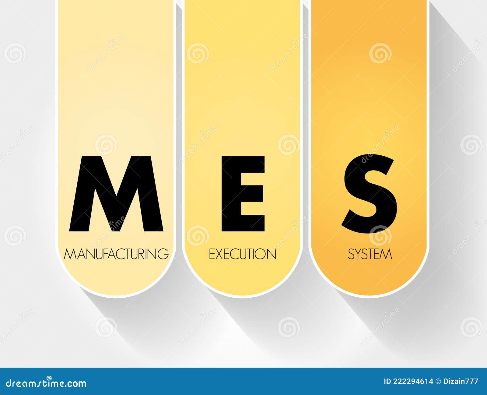 MES - Manufacturing Execution System Acronym, Business Concept ...