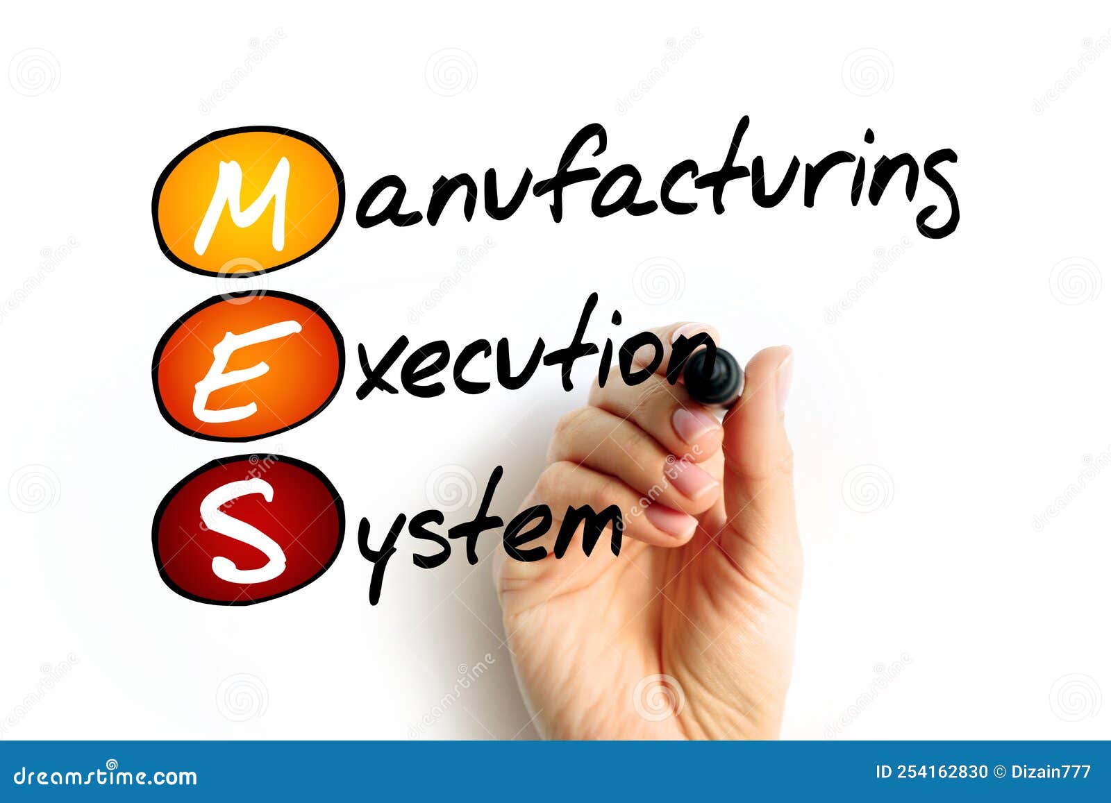 MES Manufacturing Execution System - Computerized Systems Used in ...
