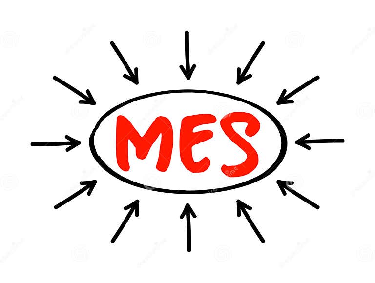 MES Manufacturing Execution System - Computerized Systems Used in ...