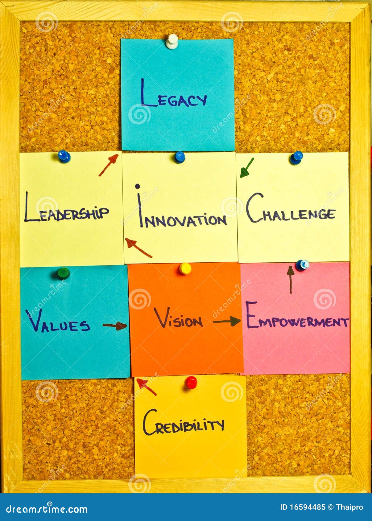 Message Board with Notes about Leadership Stock Image - Image of ...