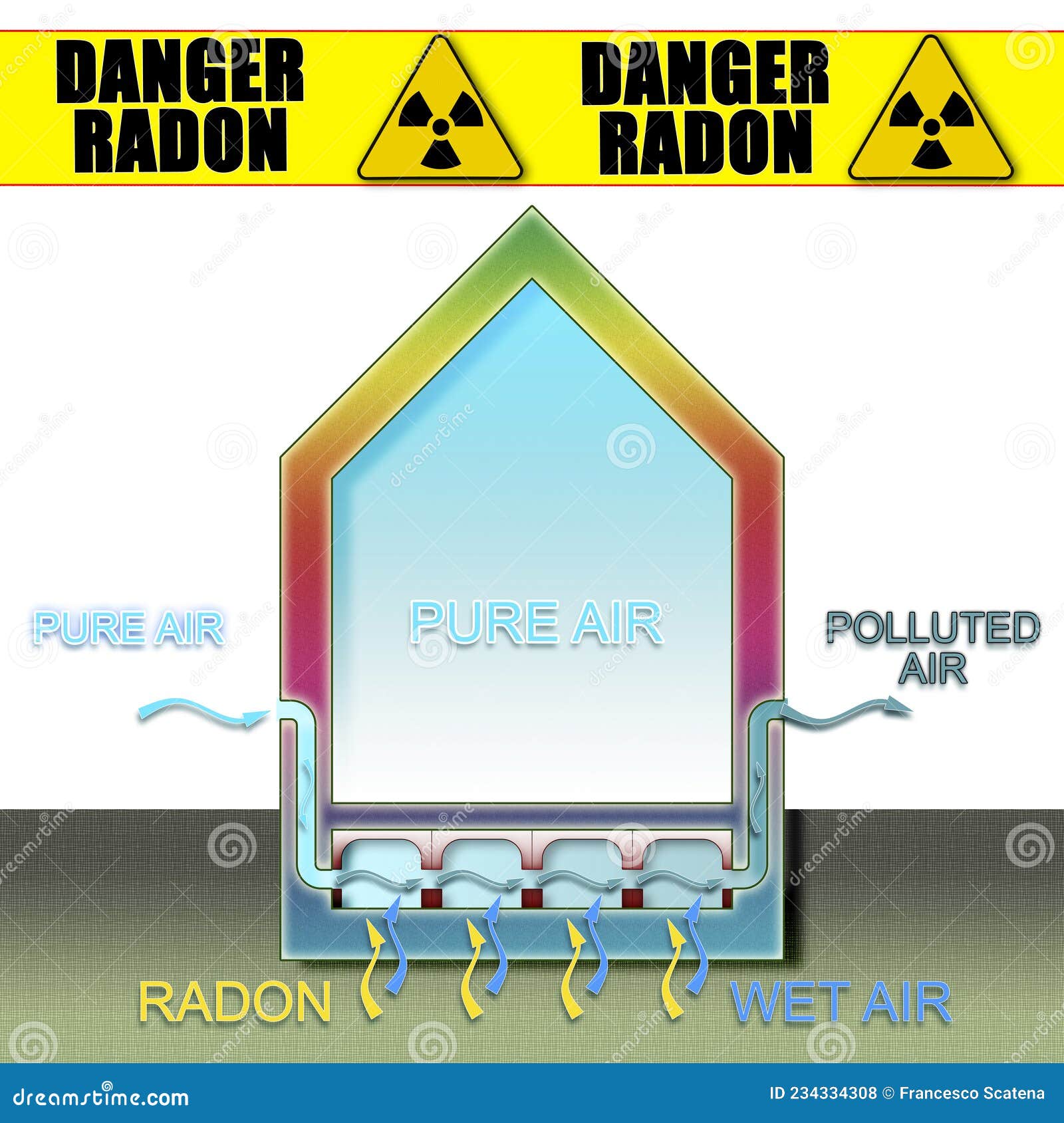 The Message Danger Radon Written on a Yellow Stripe - Concept Image ...