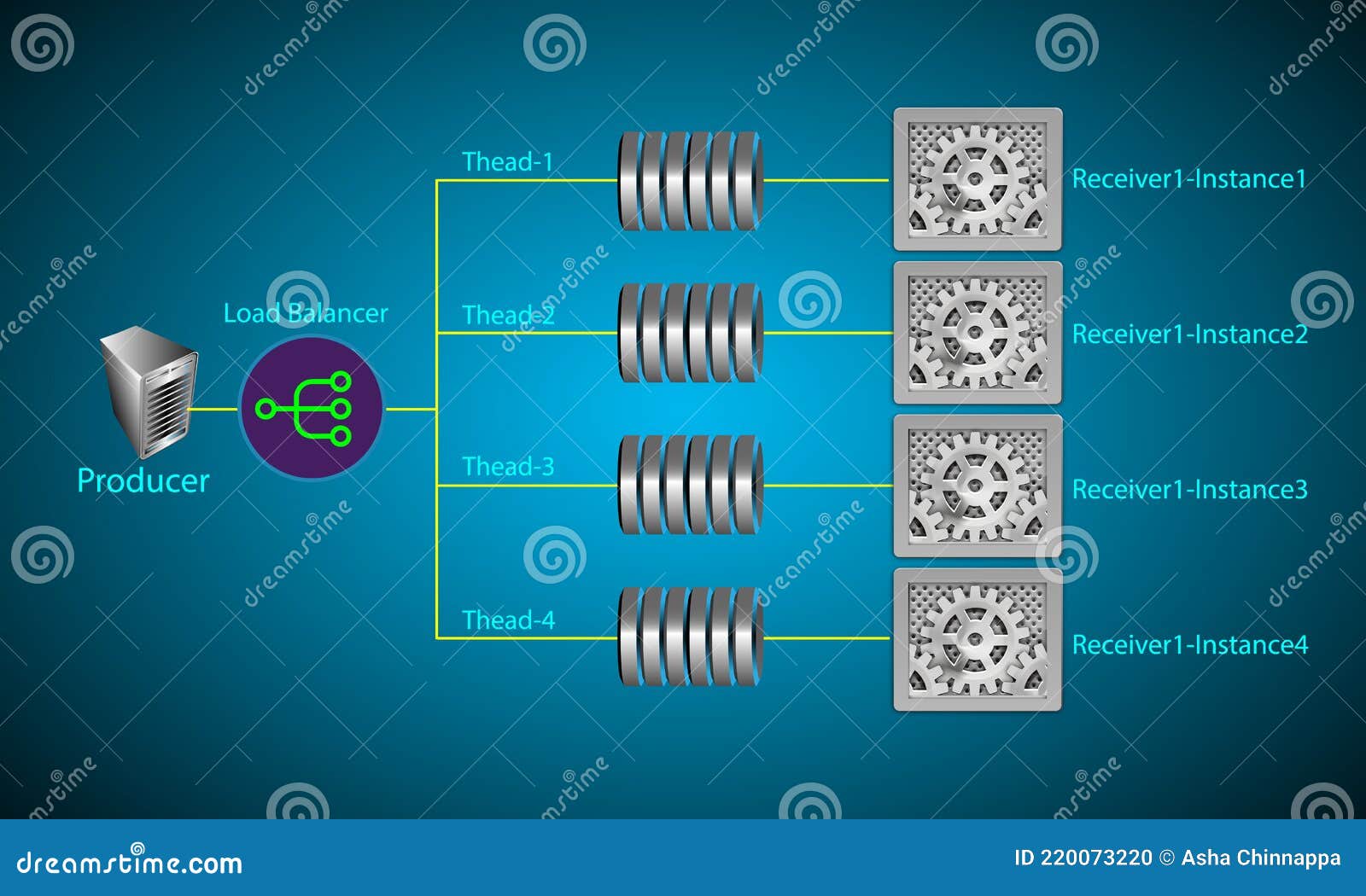 Throughput Architecture Stock Illustrations – 8 Throughput Architecture ...
