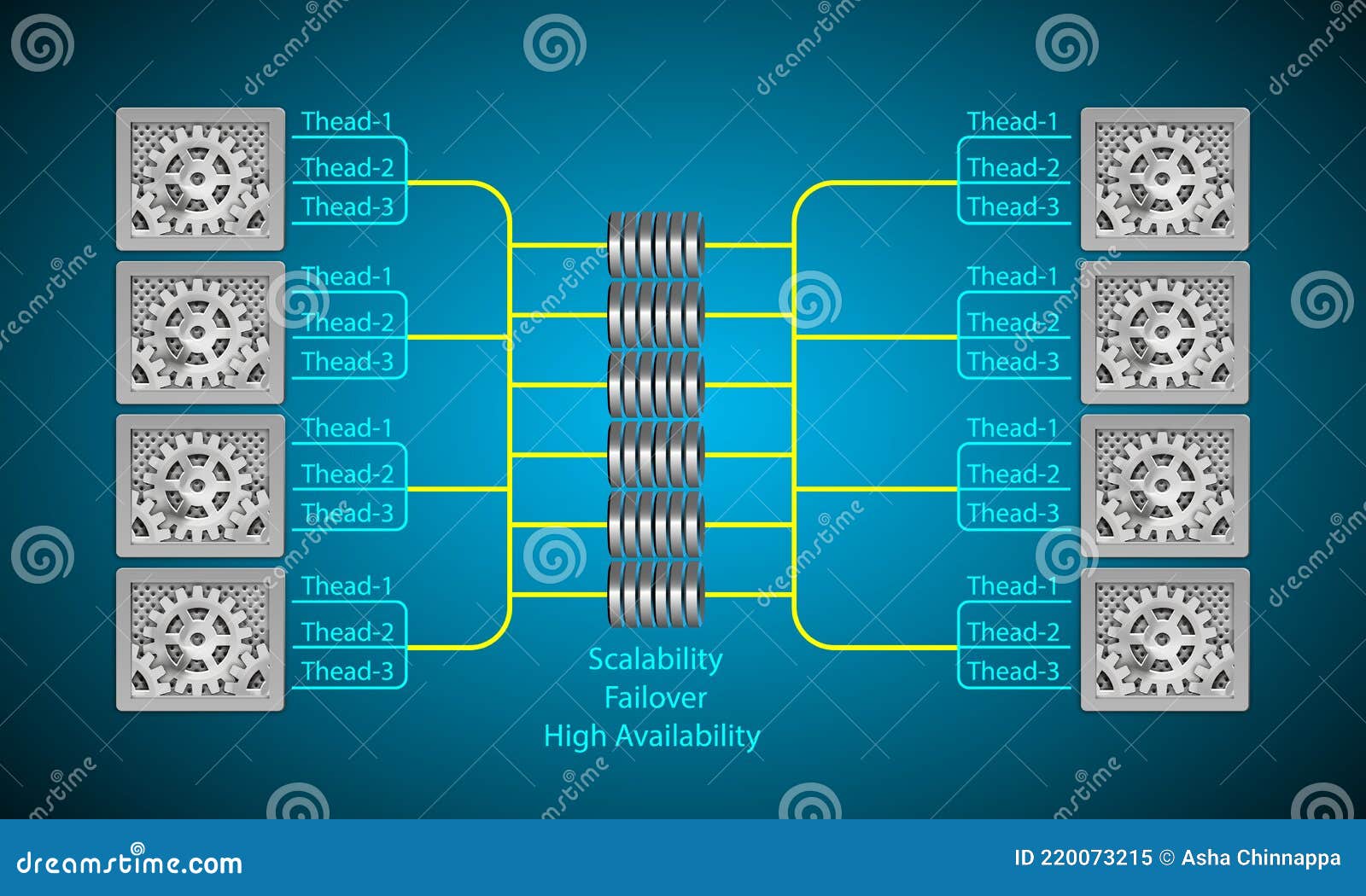 Messaging and High Throughput Architecture, Sender and Receiver ...