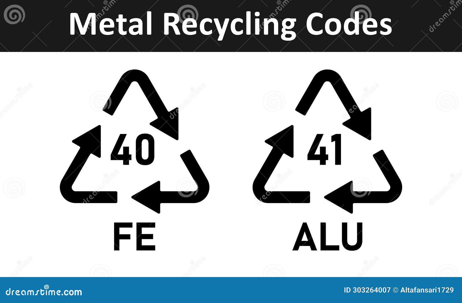 Metal Recycle Code Icon Set Stock Vector - Illustration of industry ...