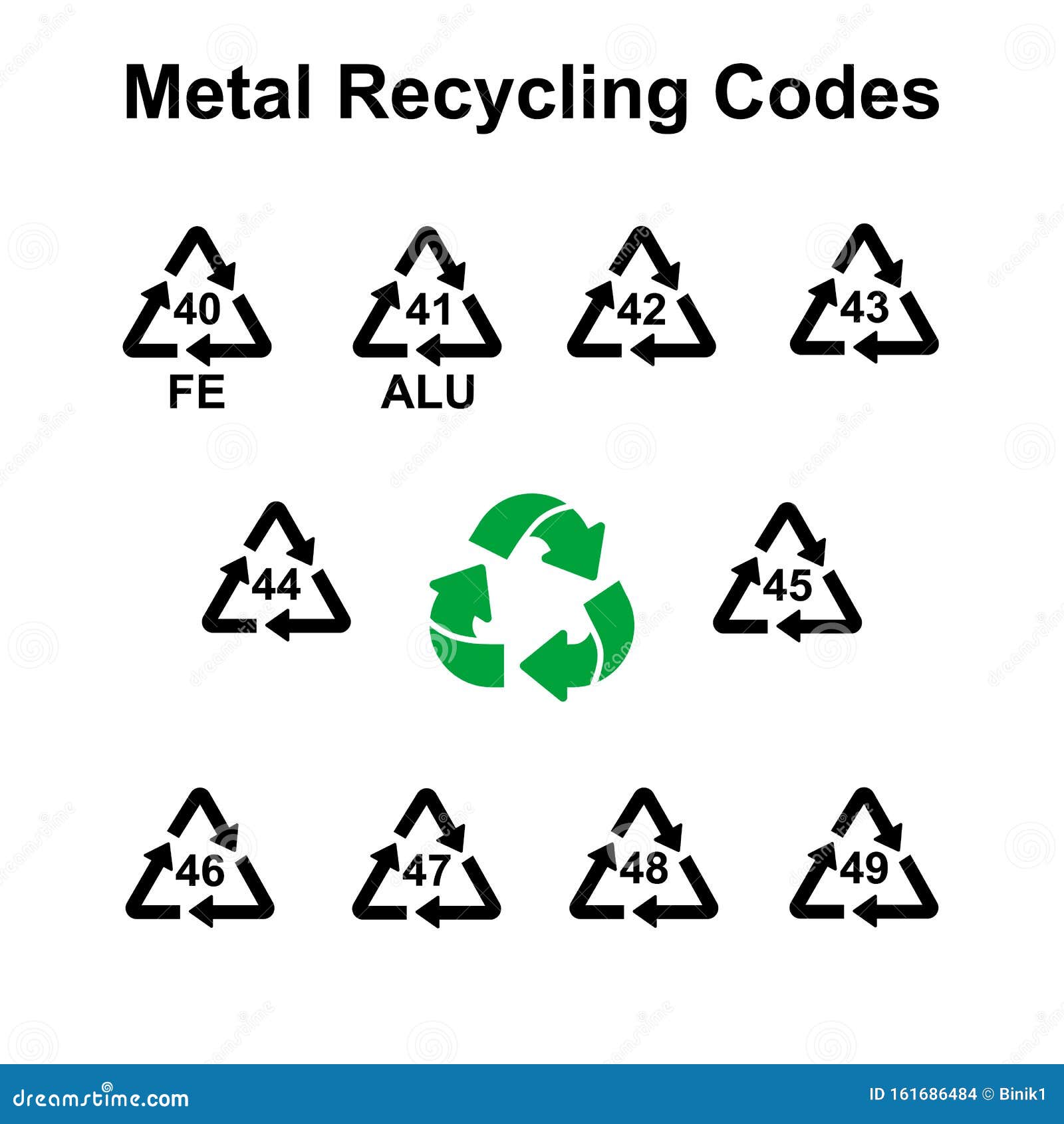 Metal Recycling Codes, Steel, Stainless Steel, Aluminium, Cans, Foils ...