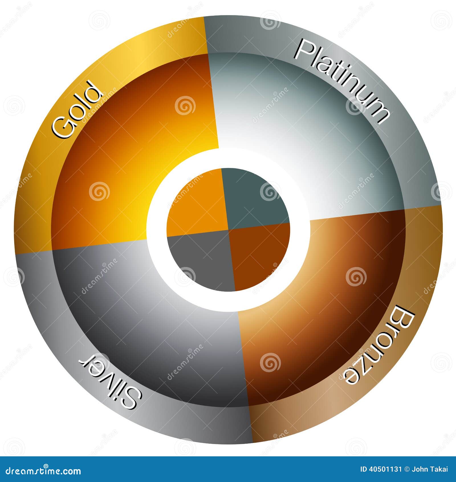 Metal Wheel Chart stock vector. Illustration of stages - 40501131