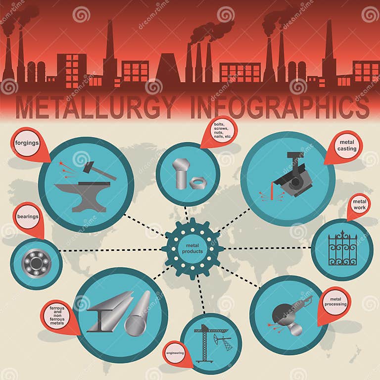 Metallurgical Industry Info Graphics Stock Vector - Illustration of ...