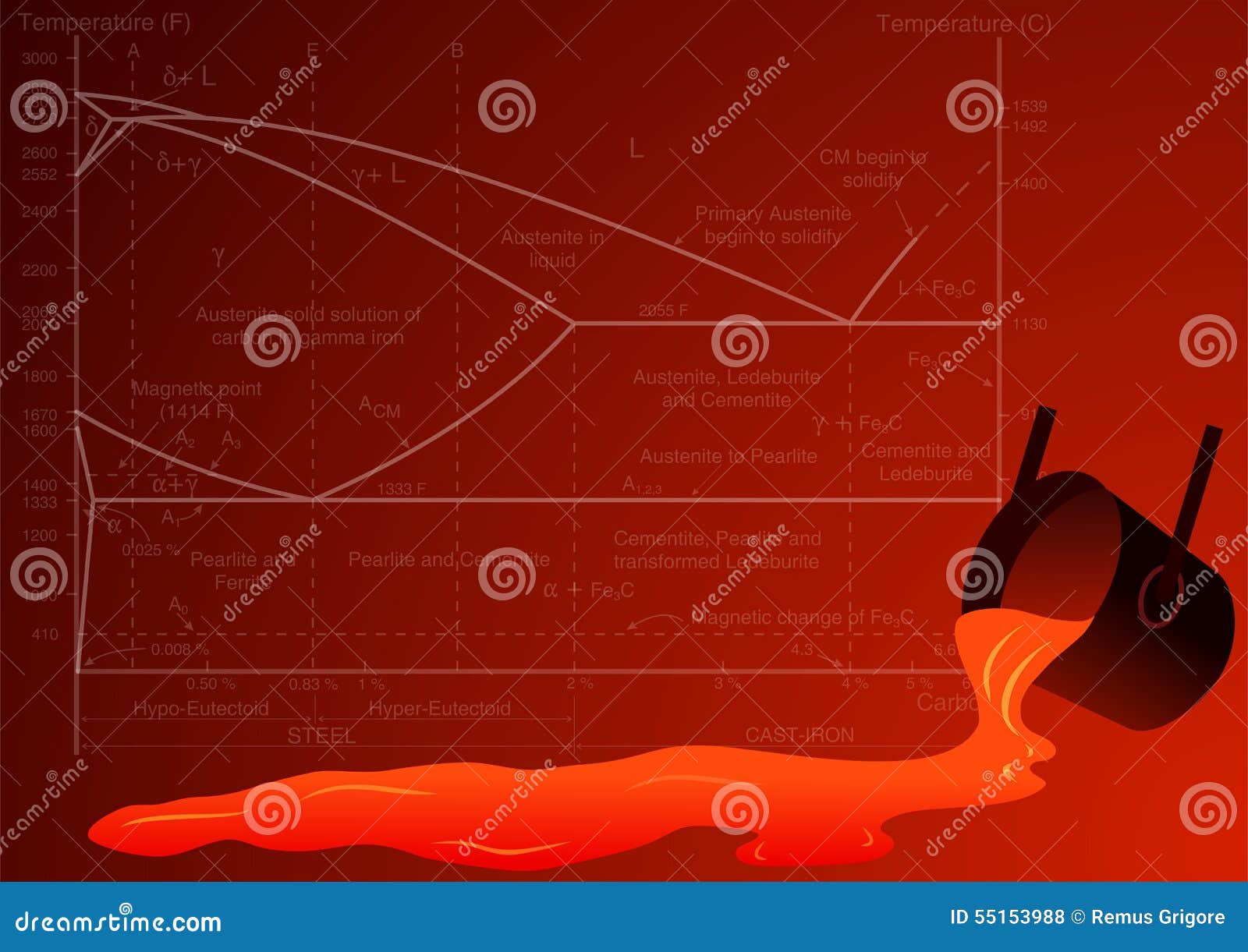 Iron Carbon Diagram - Cdr Format Cartoon Vector | CartoonDealer.com ...