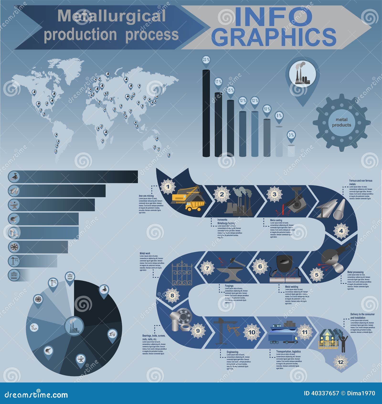 Metallurgy infographics stock vector. Illustration of industrial - 40337657