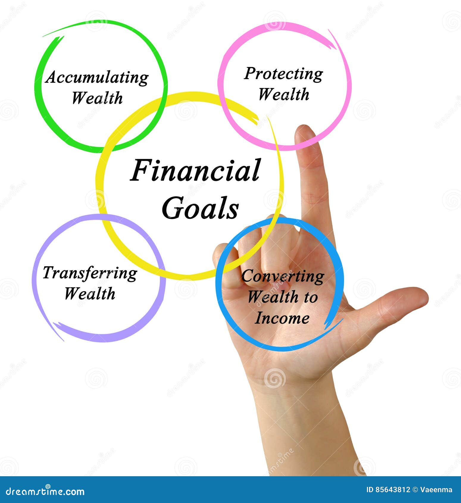 Metas financieras foto de archivo. Imagen de financiero - 85643812