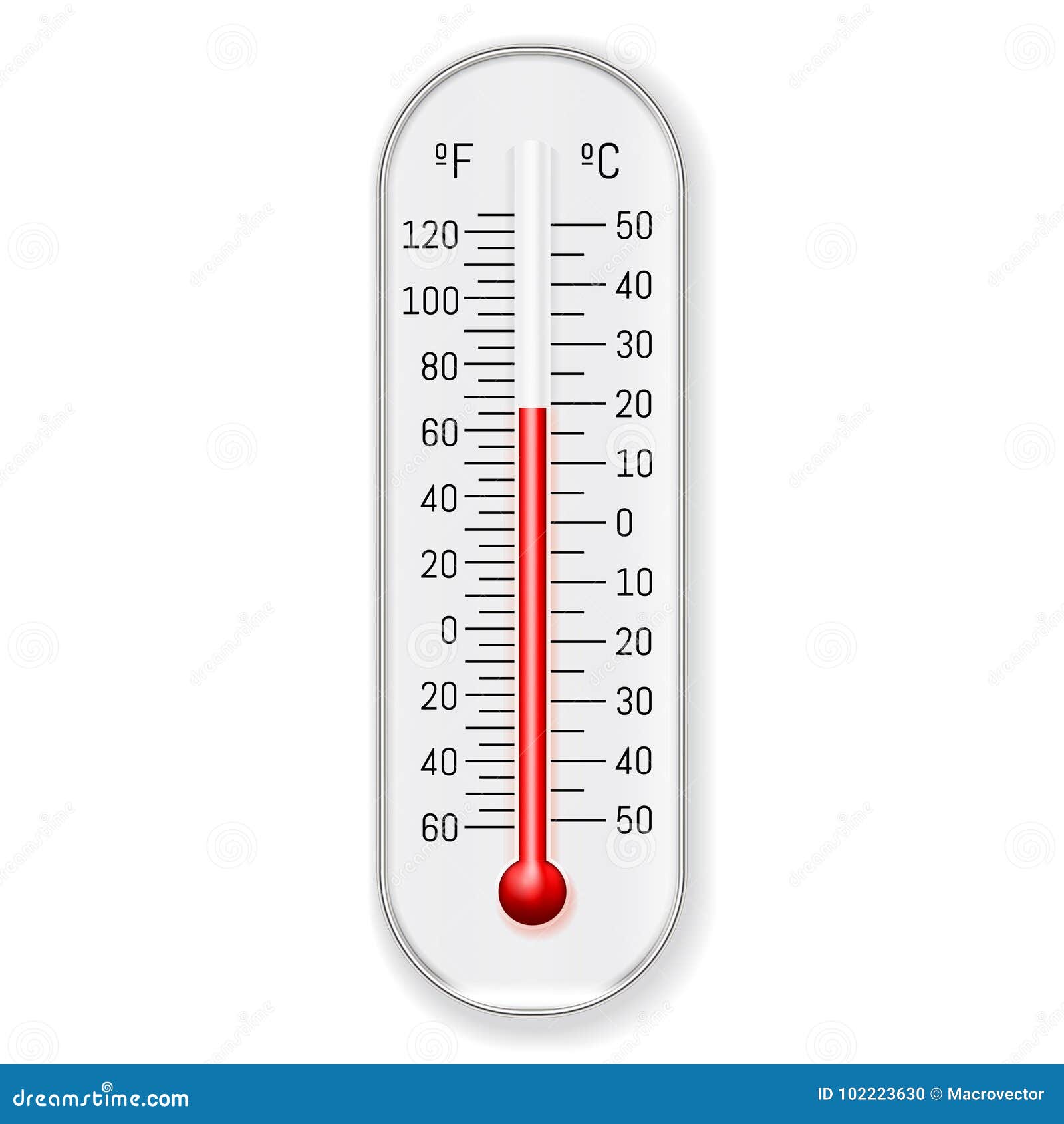 Celsius And Fahrenheit Temperature Scale. Markup For Meteorology ... Celsius And Fahrenheit Temperature Scale. Markup For Meteorology ...