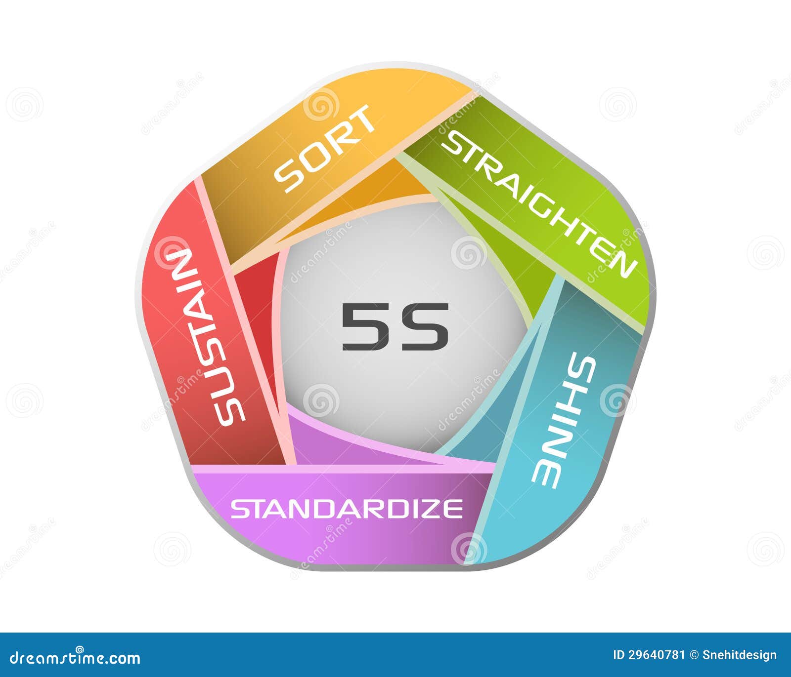 Methodik 5S stock abbildung. Illustration von methodik - 29640781