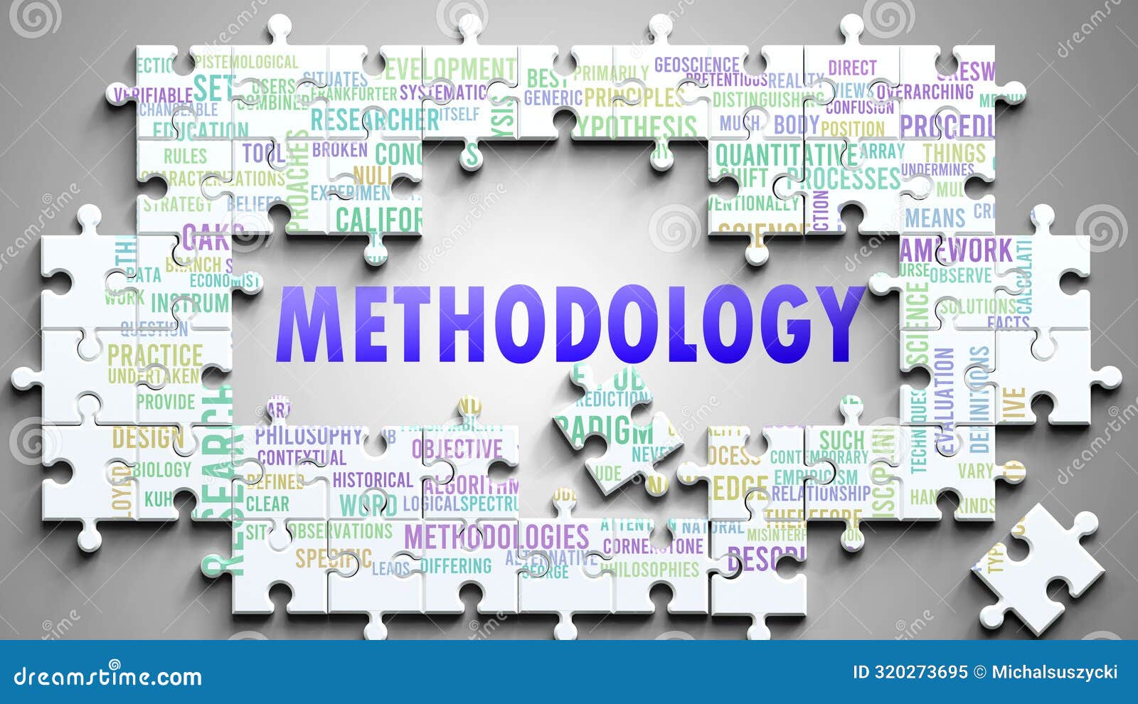 Methodology As a Complex Subject, Related To Important Topics Spreading ...