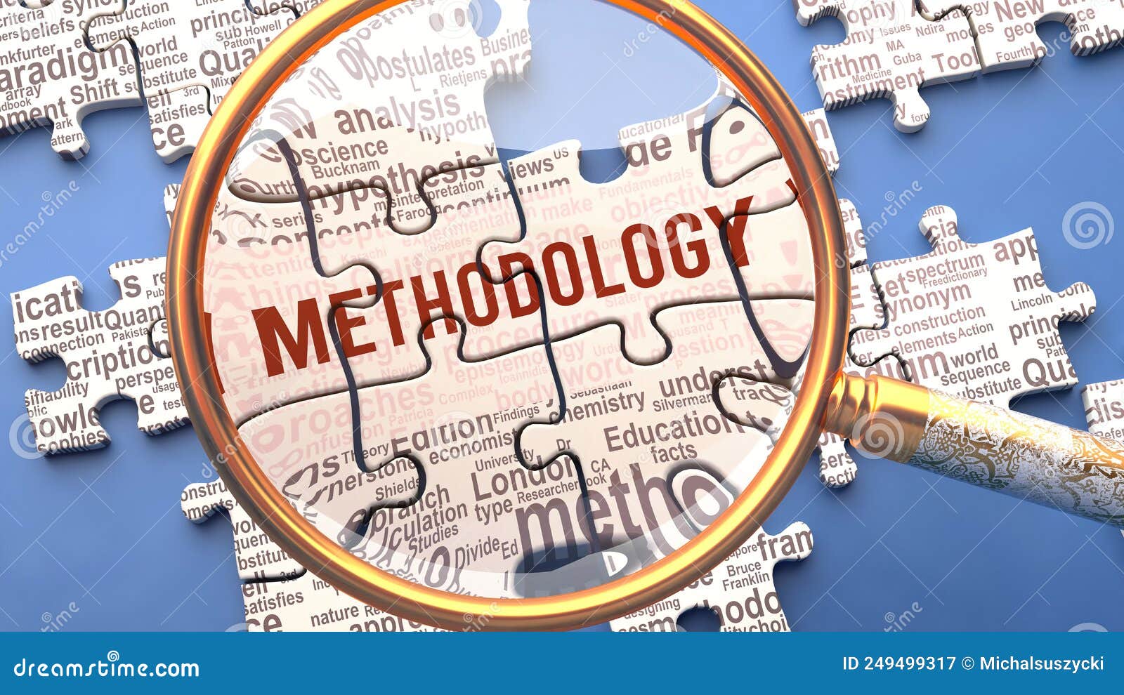 Dreams Methodology As a Complex and Multipart Topic with Many ...